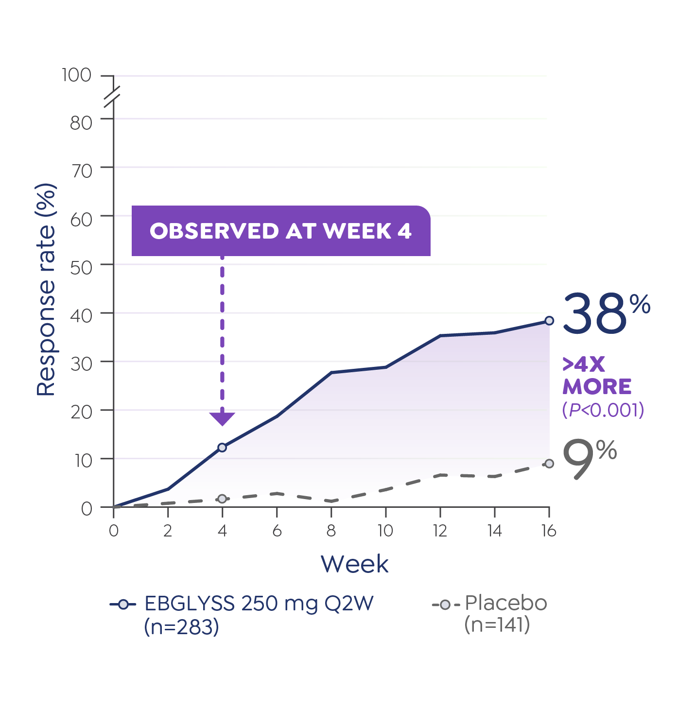 Clinical Data | EBGLYSS® (lebrikizumab-lbkz)