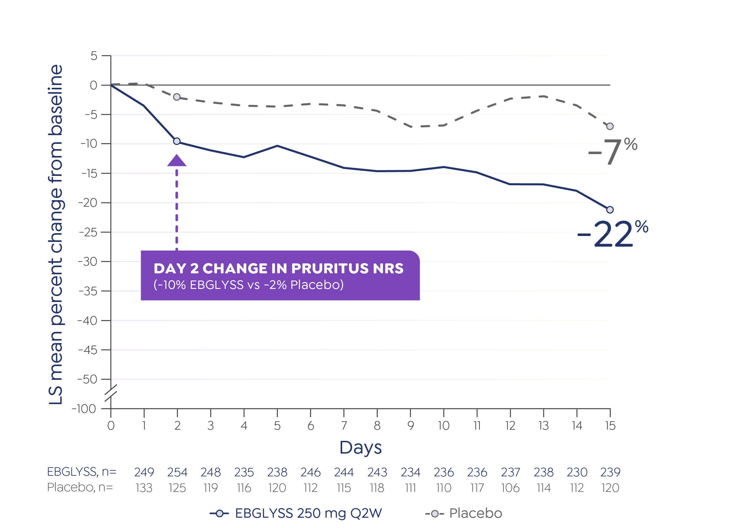 Clinical Data | EBGLYSS® (lebrikizumab-lbkz)