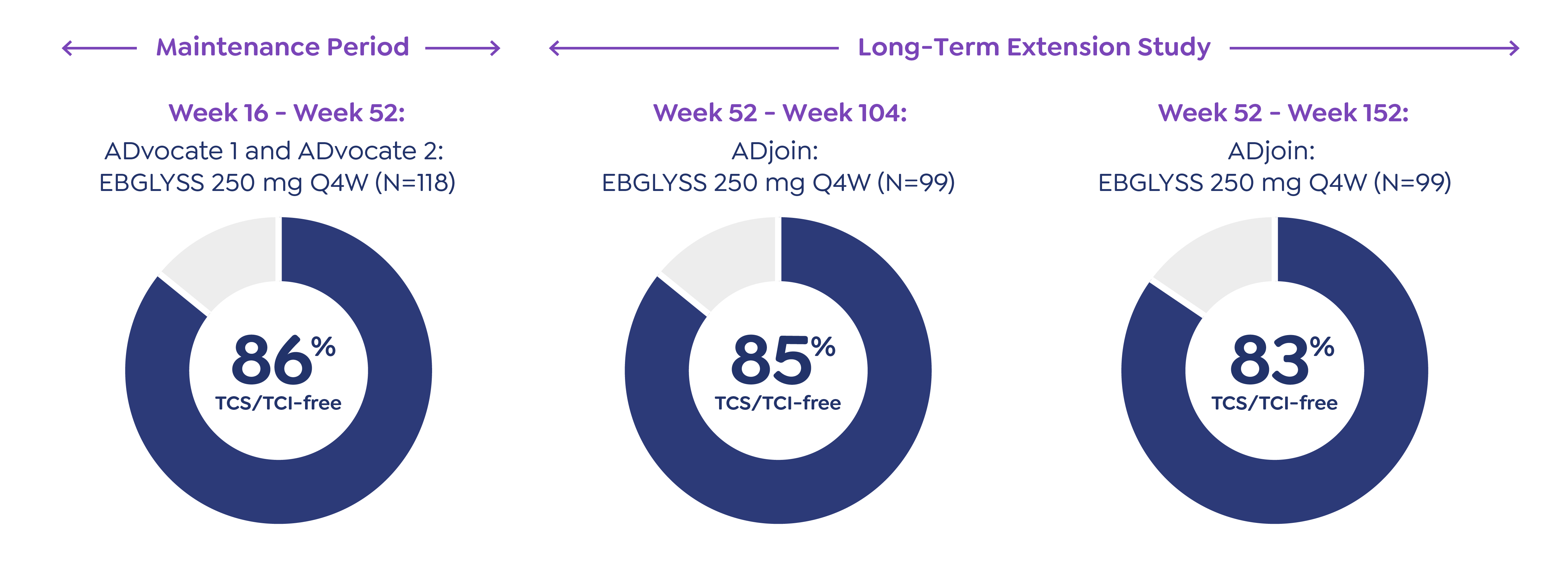 Clinical Data | EBGLYSS® (lebrikizumab-lbkz)